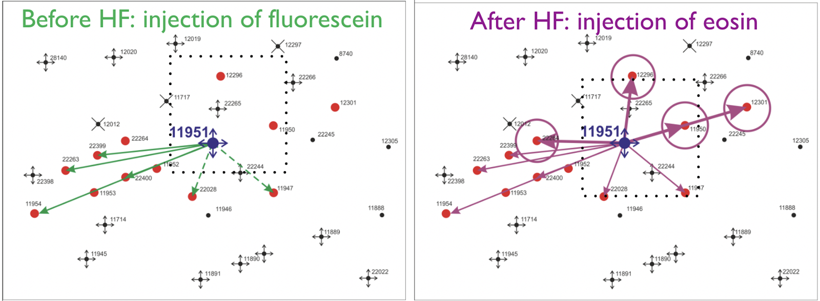 Hydraulic Fracturing Operation Monitoring In Horizontal Wellbore Tenzorgeo